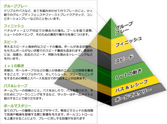 - 紫波校｜クーバー サッカー スクール クーバー・コーチング・サッカースクール | 紫波校｜クーバー サッカー スクール | クーバー ...