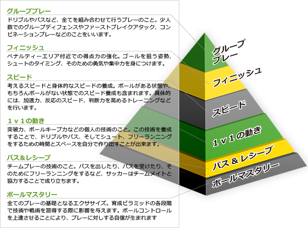 - 紫波校｜クーバー サッカー スクール クーバー・コーチング・サッカースクール | 紫波校｜クーバー サッカー スクール | クーバー ...